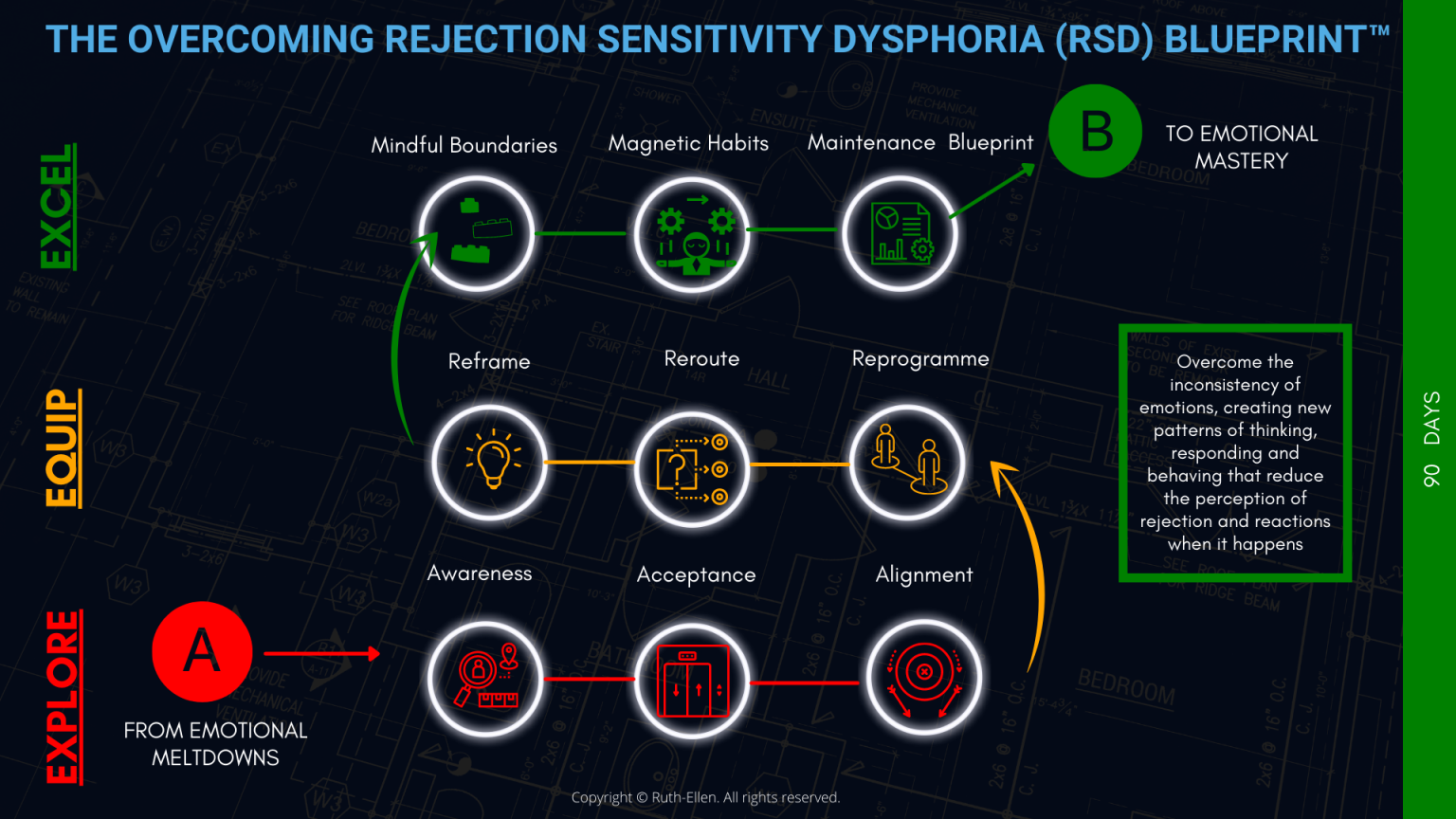 21 Coping Strategies for Rejection Sensitive Dysphoria